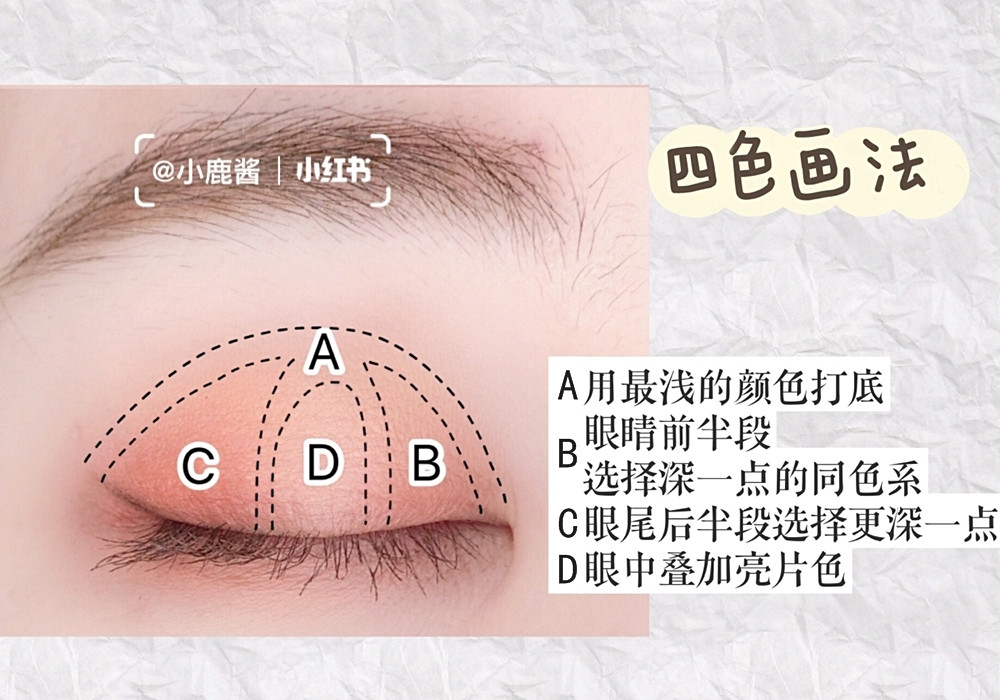 眼影怎麼這麼難畫?5種新手必學「萬能眼影畫法」詳|造咖