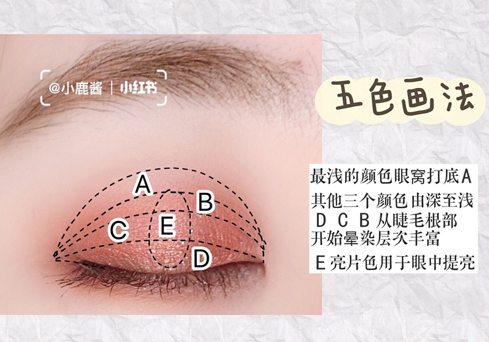 眼影怎麼這麼難畫?5種新手必學「萬能眼影畫法」詳|造咖